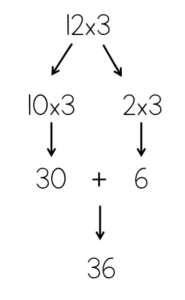How to Teach the 12 Times Table So It Really Makes Sense - Shelley Gray