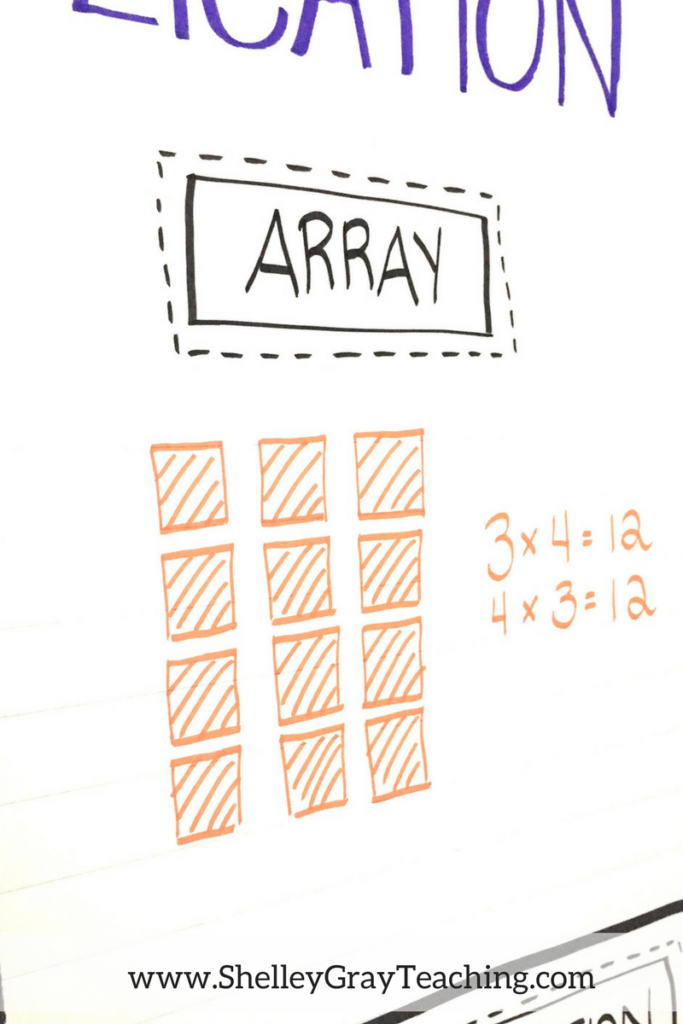 Four Ways To Represent Multiplication Shelley Gray Four Ways To Represent Multiplication Shelley Gray