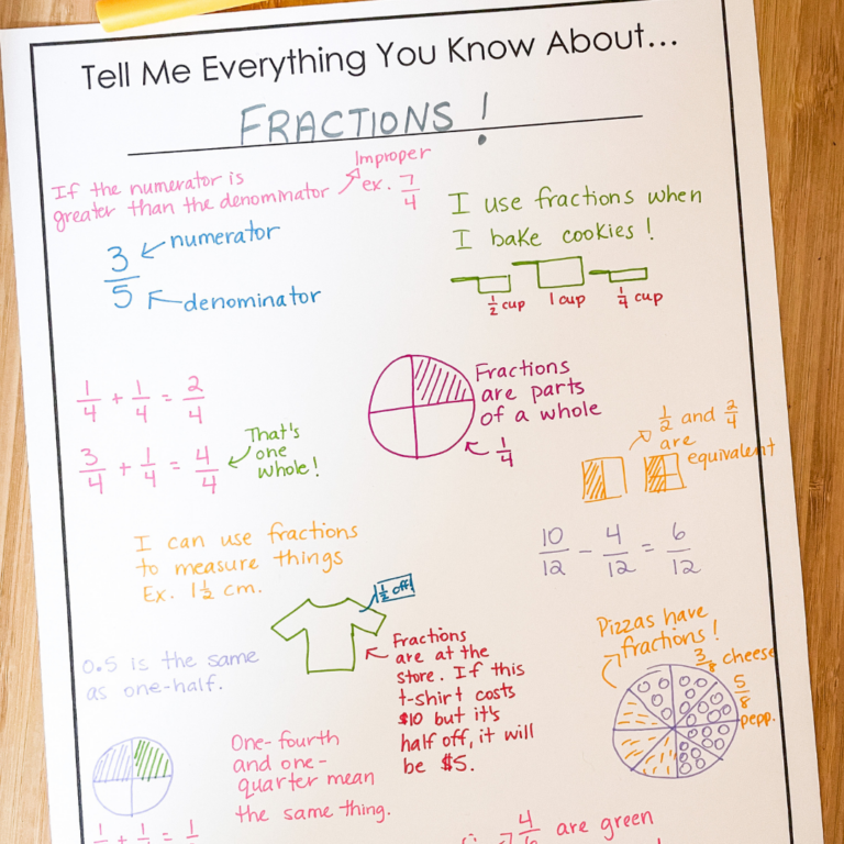 Fun With Fractions: How to Help Your Students Love Learning About ...