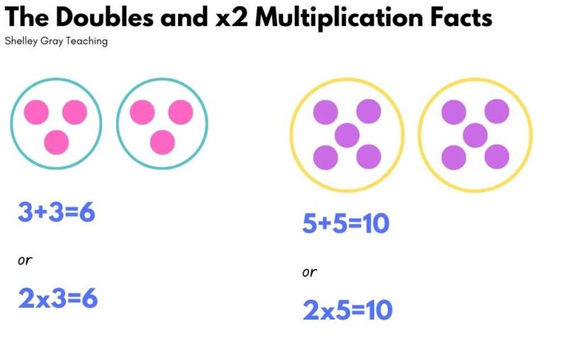 How to Teach the Doubles Facts So Your Students Actually Understand ...